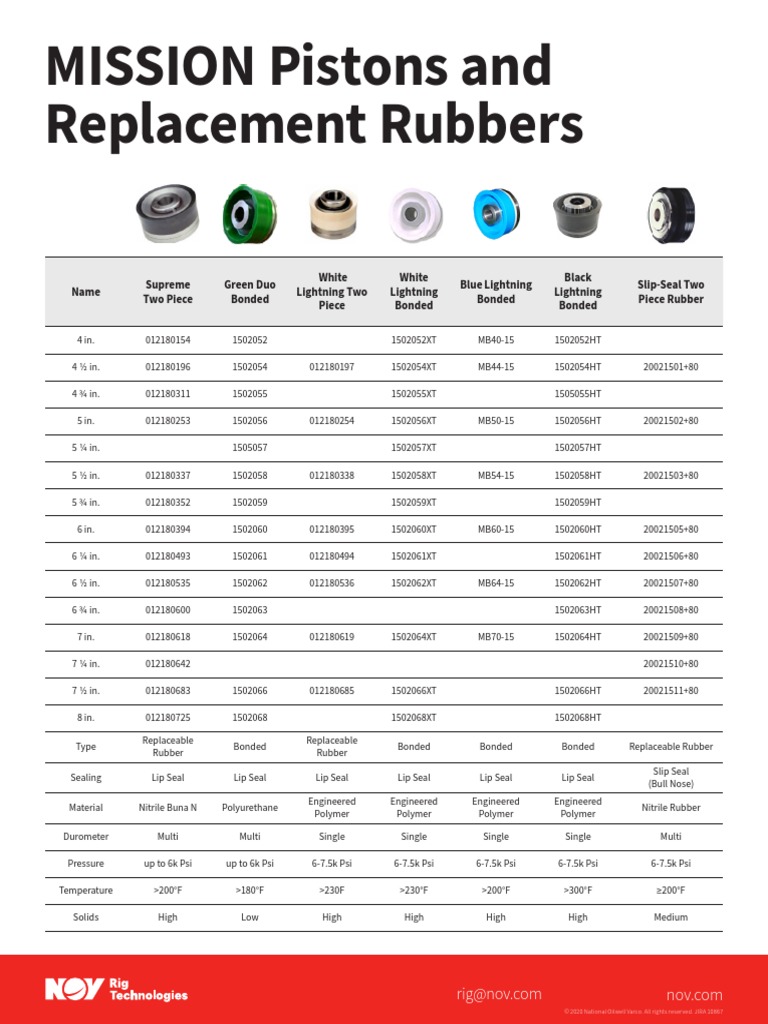 Nov Pistons | PDF | Materials Science | Polymer Chemistry