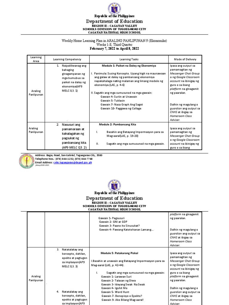 Ap WHLP G9 Third Quarter Sy 2021 2022 | PDF