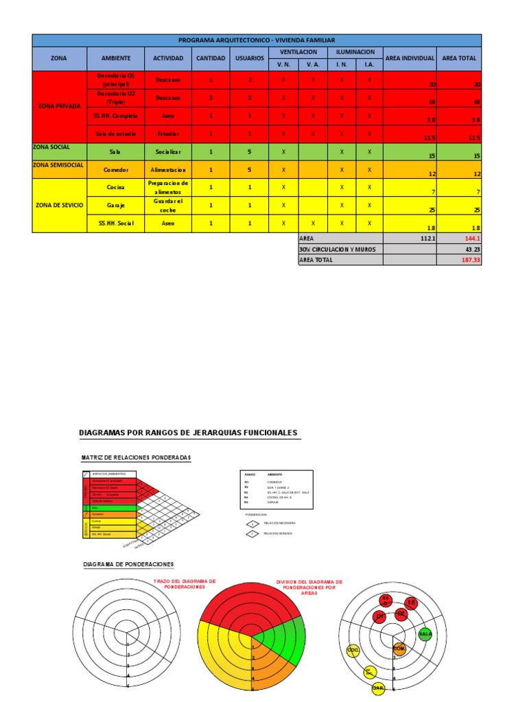 Diagrama de Zonificación Arquitectónica | PDF