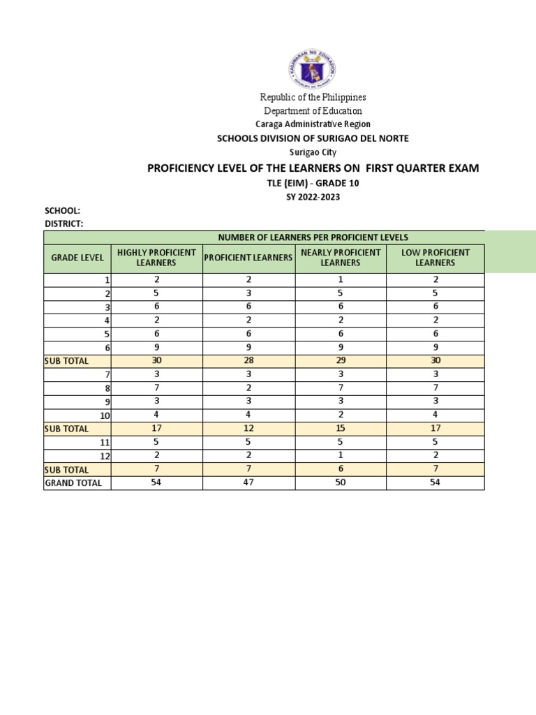 Proficiency Level Diagnostic Test | PDF | Government Related ...