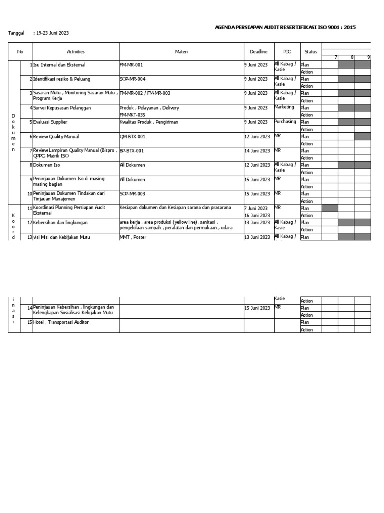 Persiapan Audit ISO 9001:2015 Juni 2023 | PDF
