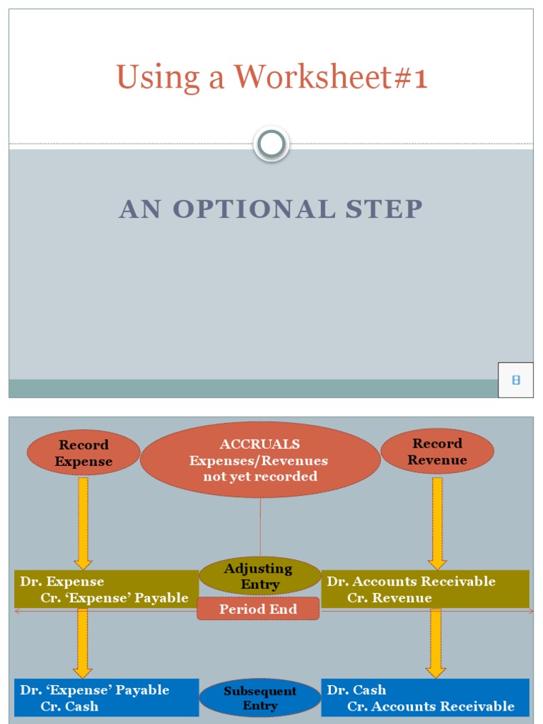 Lesson 13 - Using A Worksheet #1 - 2020 | PDF | Debits And Credits ...