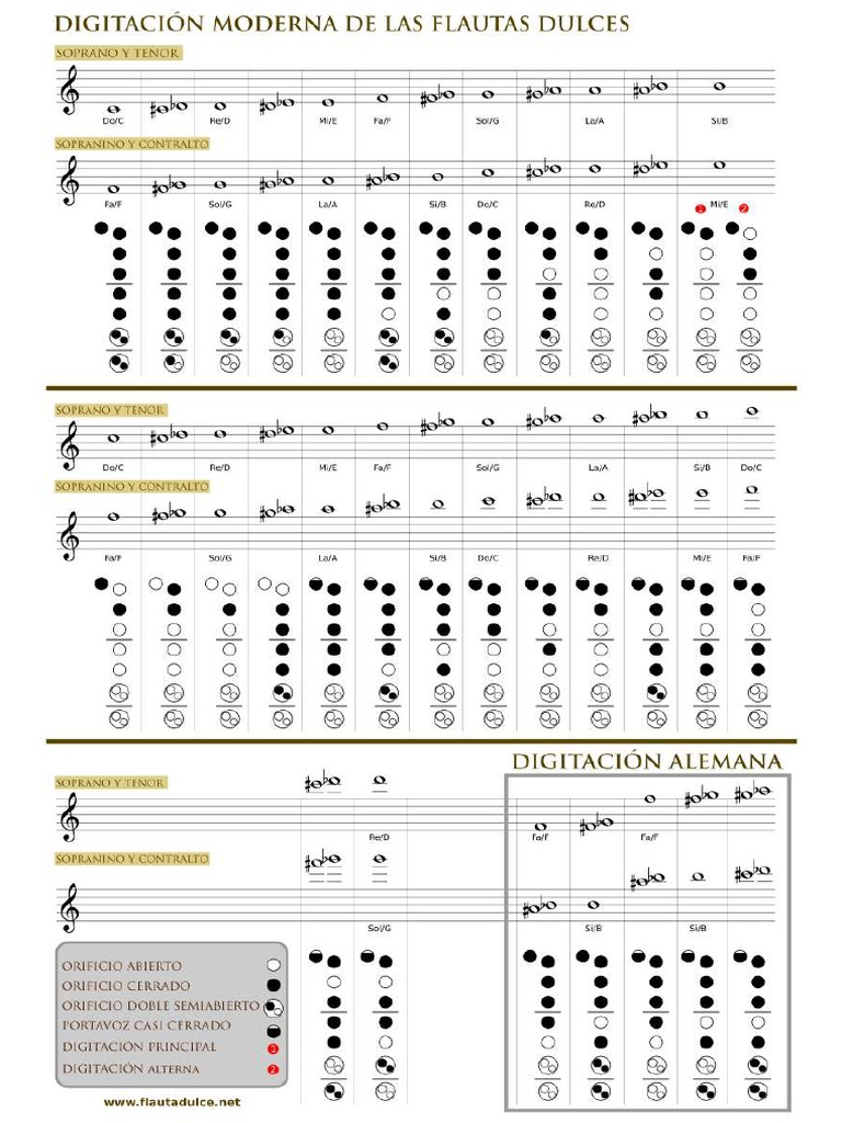 Tabla de Digitaciones Flautas Dulces | PDF