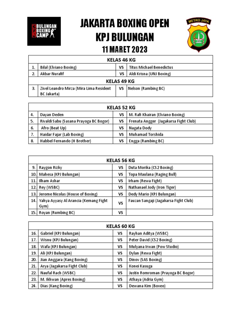 Jakarta Boxing Open KPJ Bulungan 11 Maret - Polda | PDF