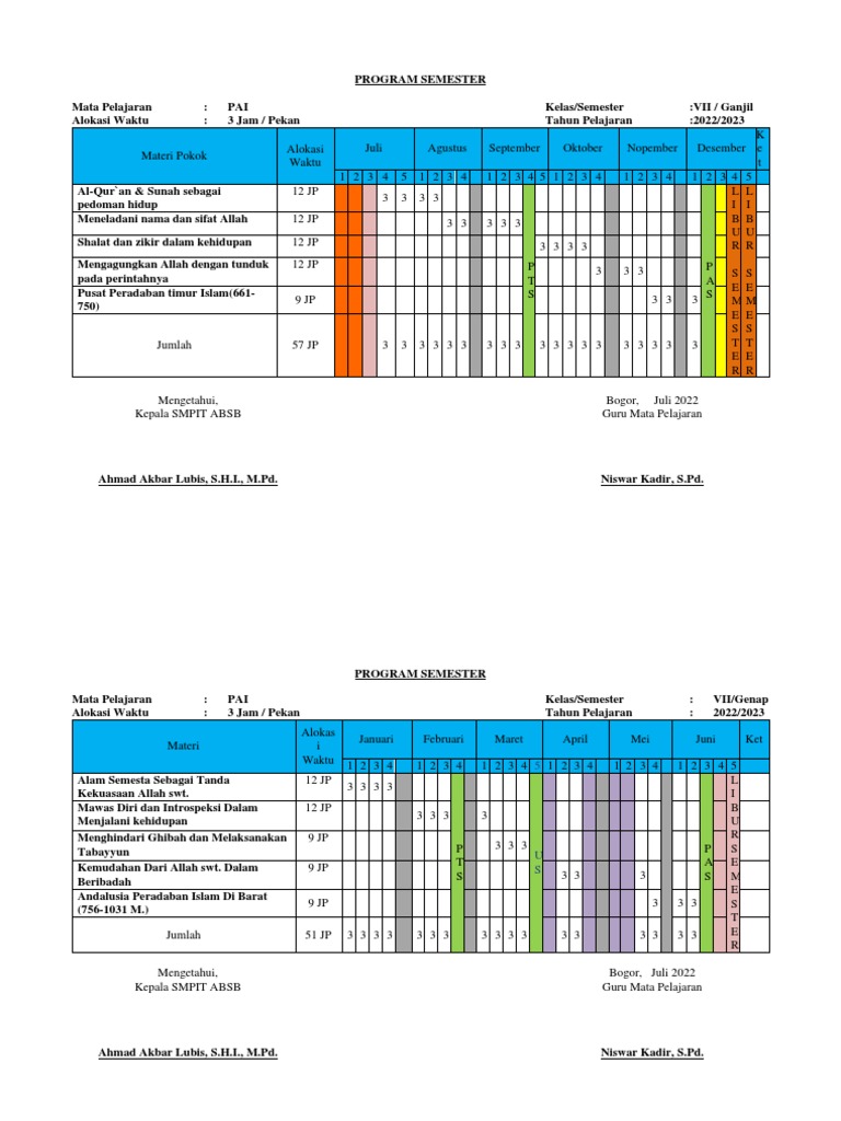 Prosem PAI KURMA | PDF