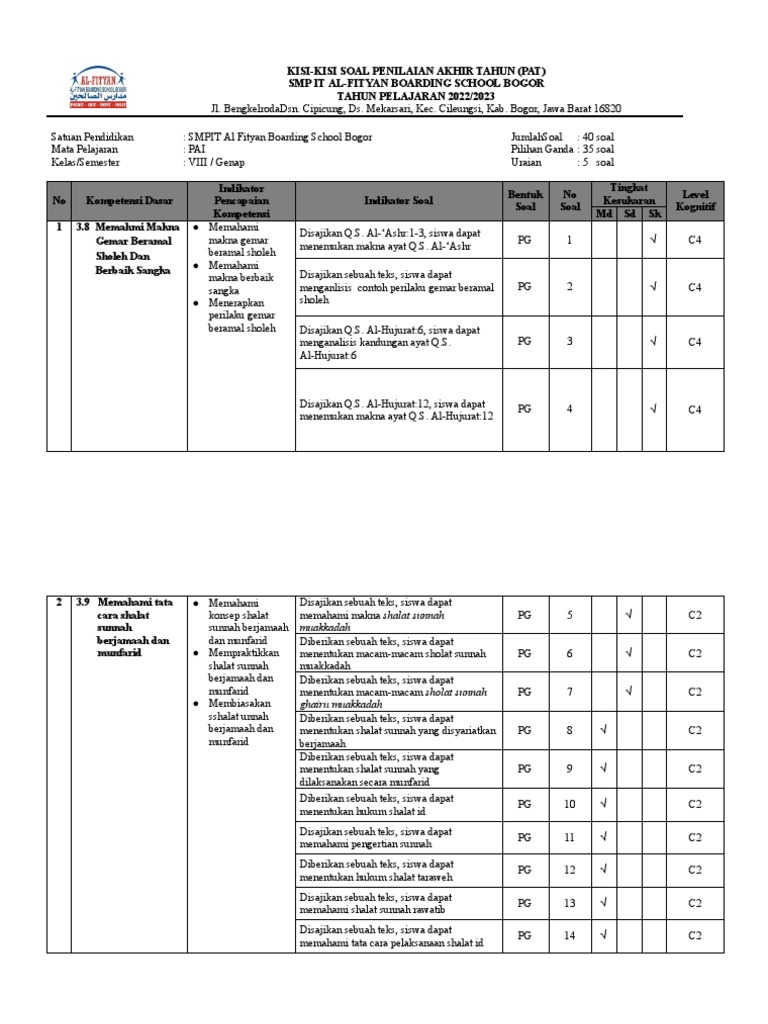 Kisi-Kisi Pat Pai Kelas 8 TP.22-23 | PDF