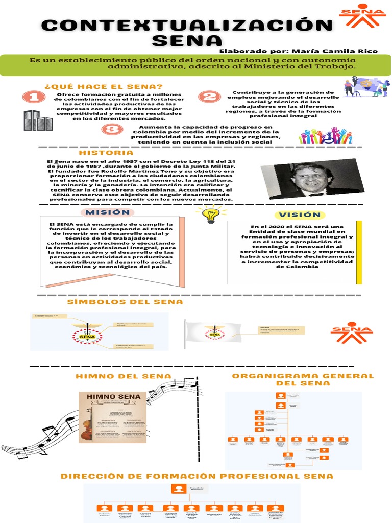 Infografía Sena | PDF | Colombia | Economias