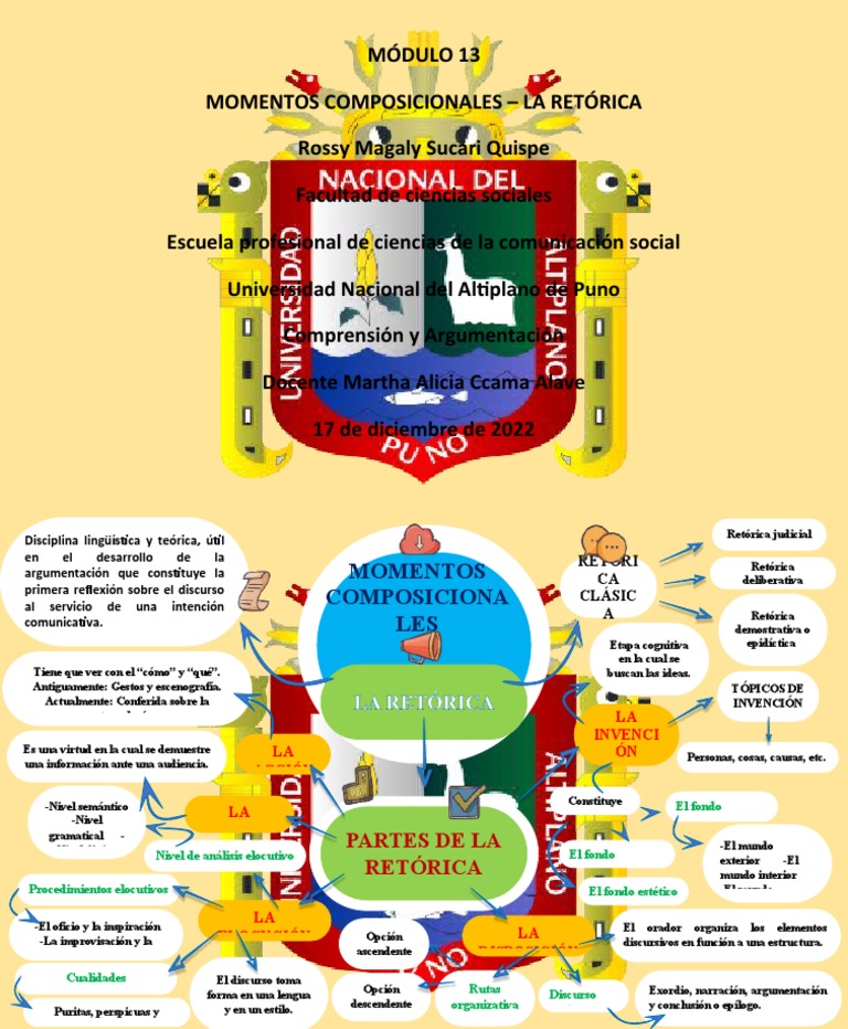 Modulo 13 - Mapa Mental | Descargar gratis PDF | Retórica | Lingüística