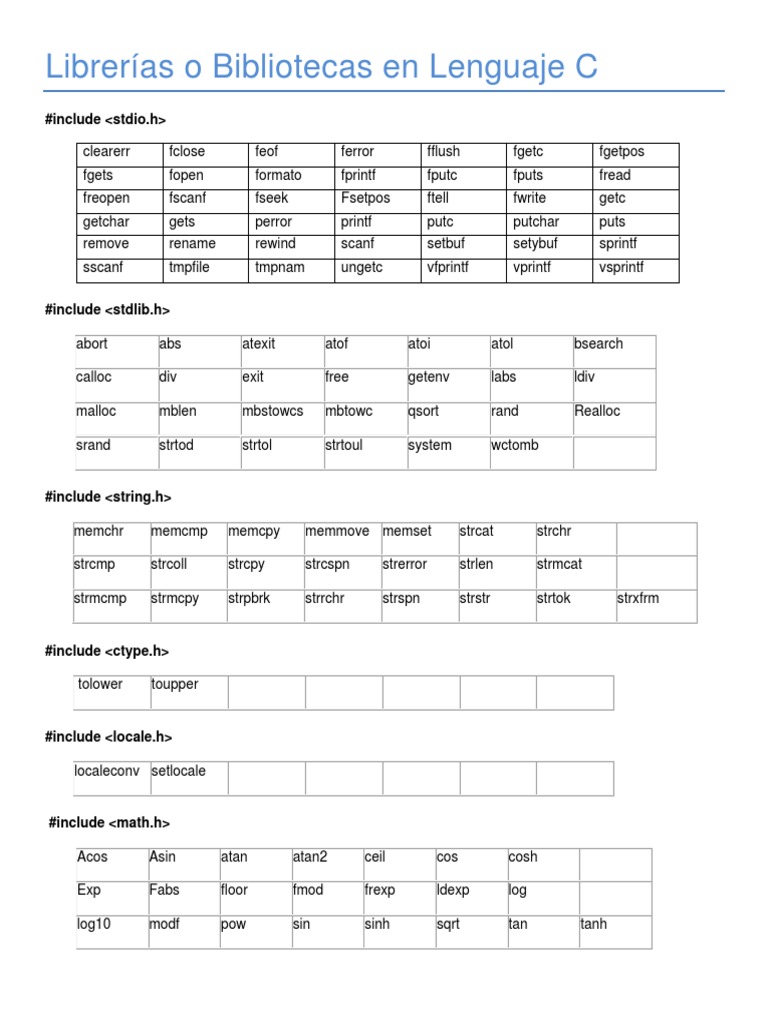Bibliotecas o Librerias en Lenguaje C | PDF | Ascii | Cadena (informática)
