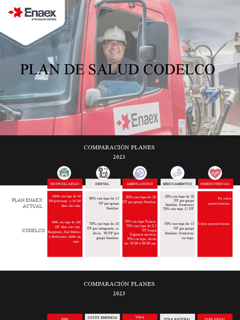 Plan Salud Codelco Versus Actual para Presentación Faena | PDF | Cuidado de la salud