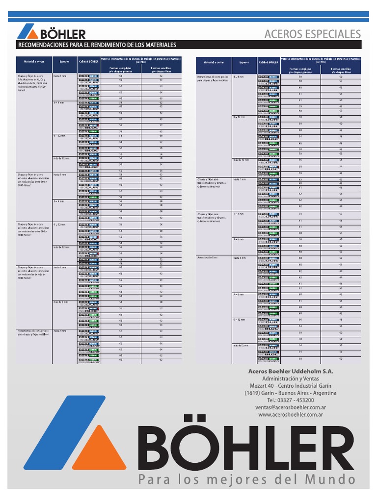 Tabla General Bohler | PDF