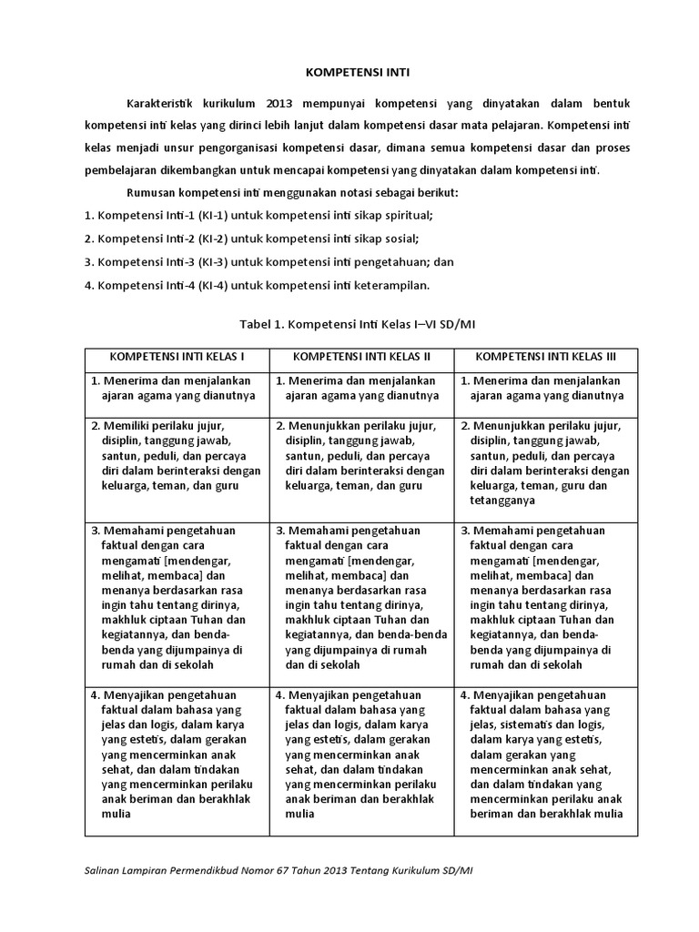 Kompetensi Inti: Tabel 1. Kompetensi Inti Kelas I-VI SD/MI | PDF