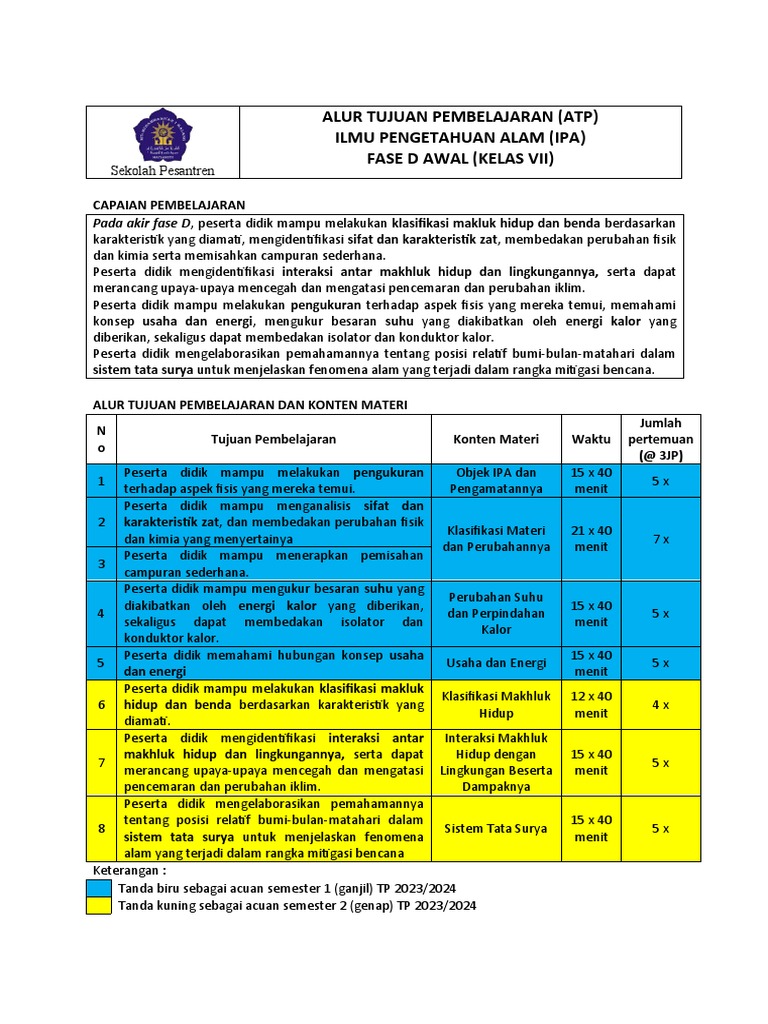 MODUL AJAR - Kurmer IPA Kelas 7 - Fix | PDF | Sains & Matematika | Komputer