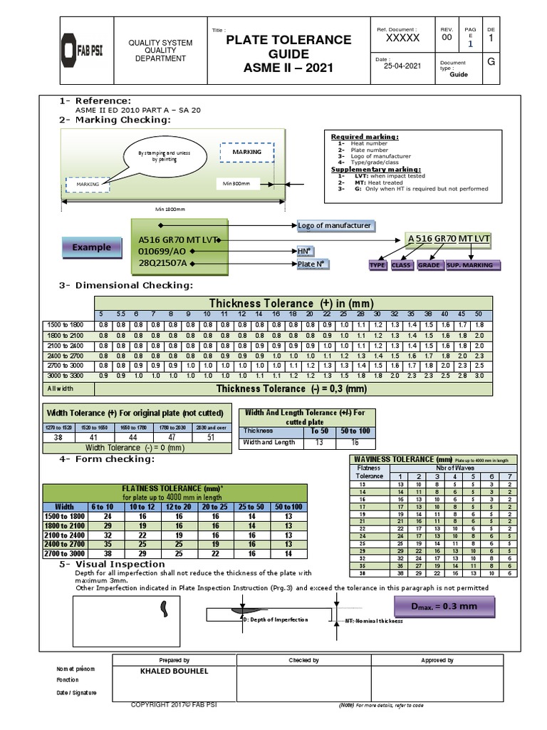 2-1- PLATE TOLERANCE GUIDE ASME II | PDF