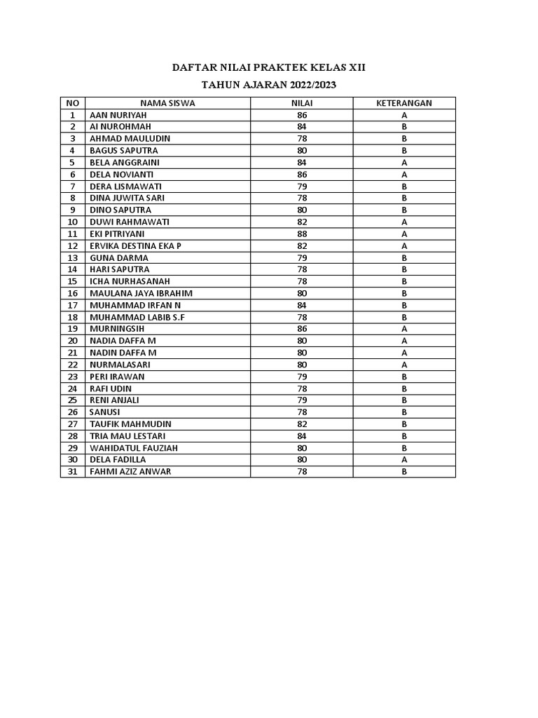 Daftar Nilai Praktek Kelas Xii | PDF