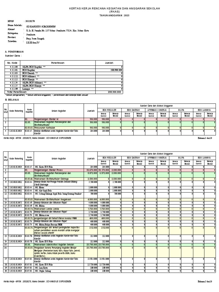 Rapbs All 2023 | PDF