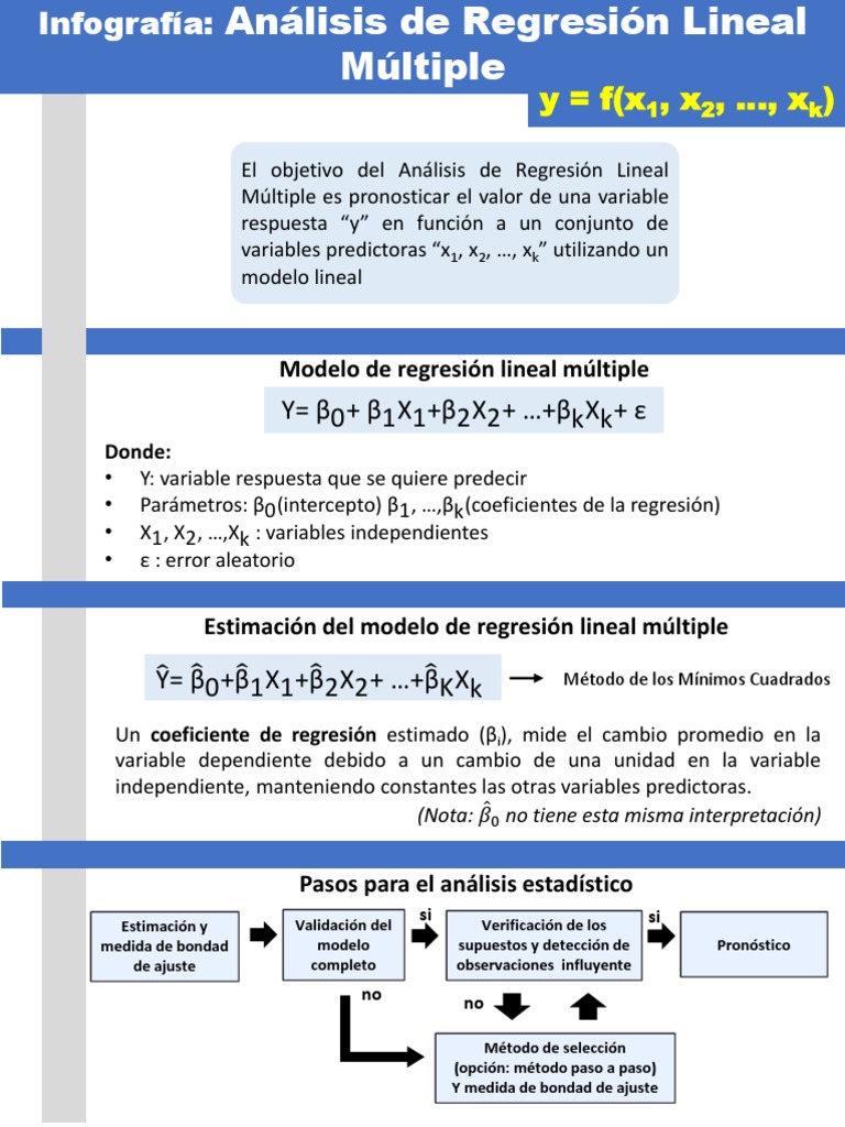 Infografía de Regresión Lineal Múltiple | PDF