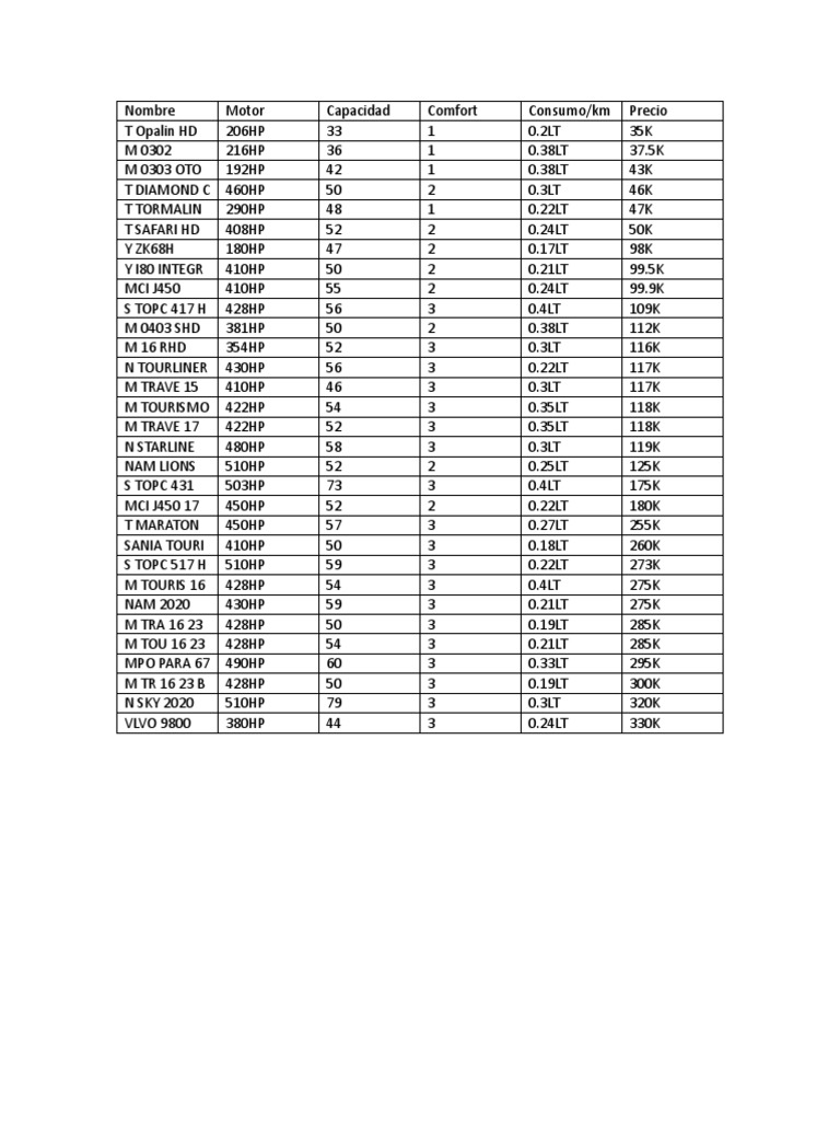 BUSES PDF