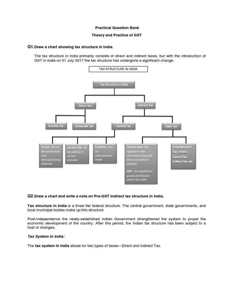 GST Practical Question Bank Overview | PDF | Finance & Money Management