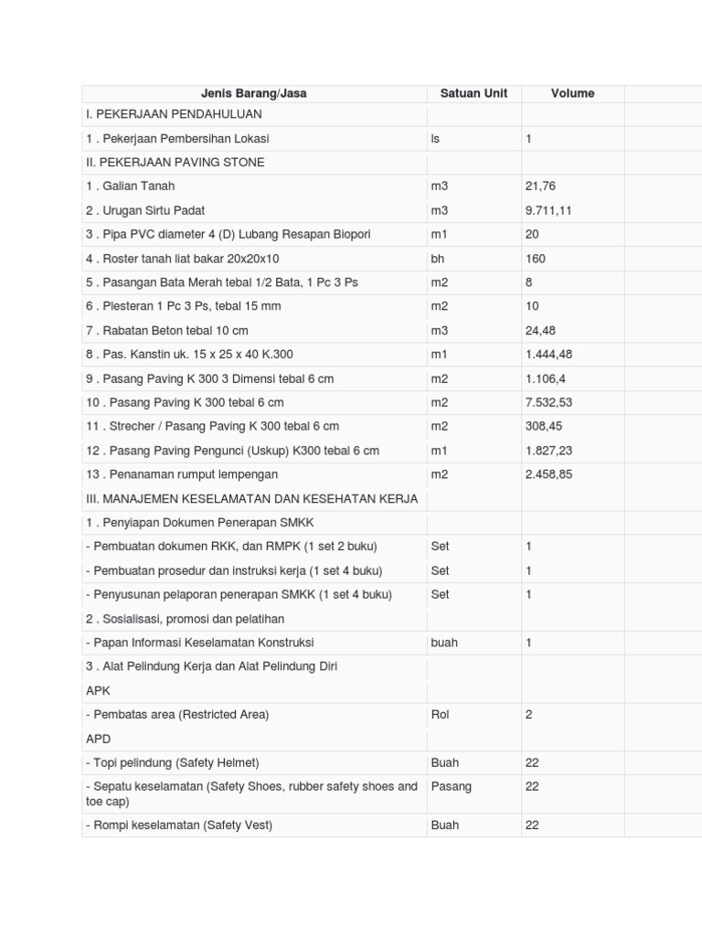 BQ Pekerjaan Perkerasan Dan Urugan Jalan | PDF