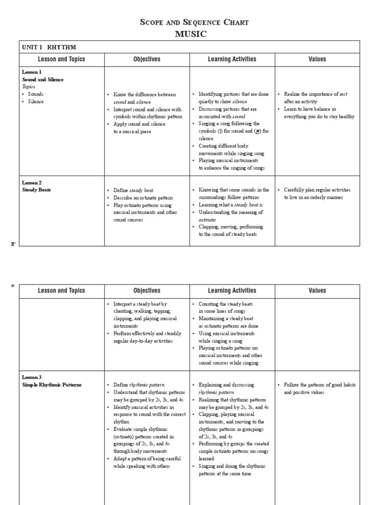 Staying on Beat in Singing Activities | PDF | Singing | Human Voice
