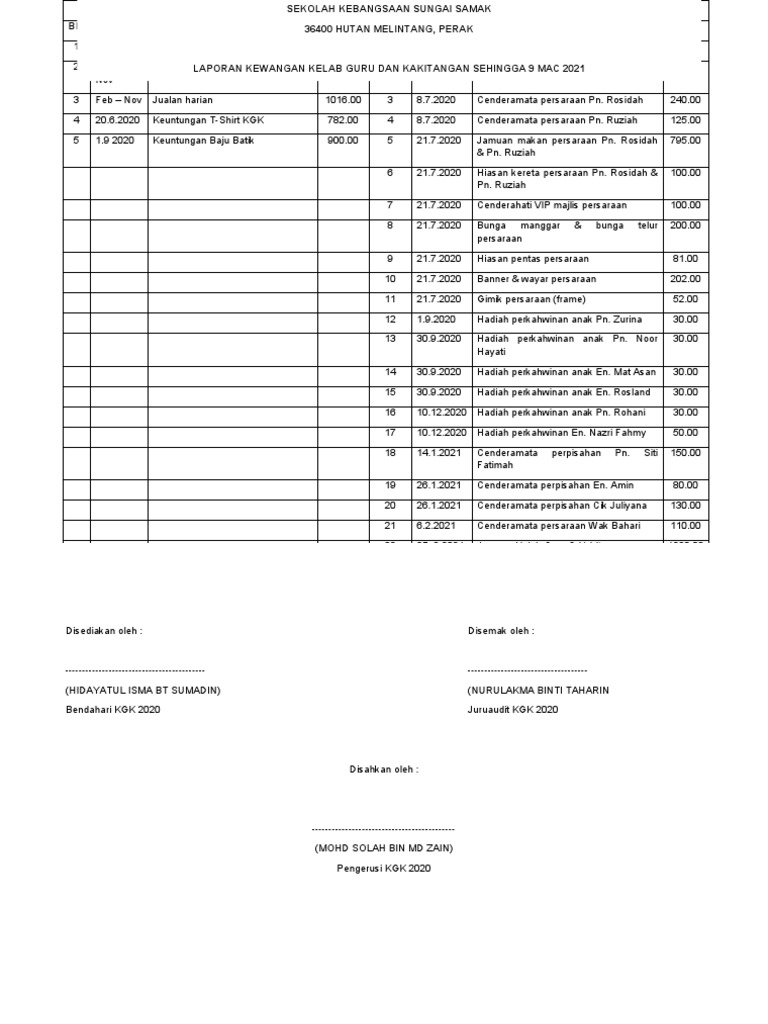 Laporan Kewangan KGK 2020 | PDF