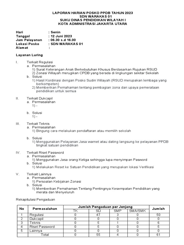 Format Laporan Harian | PDF