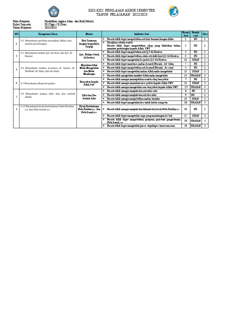 KISI-KISI PAI Kelas 3 - 2022-2023 | PDF