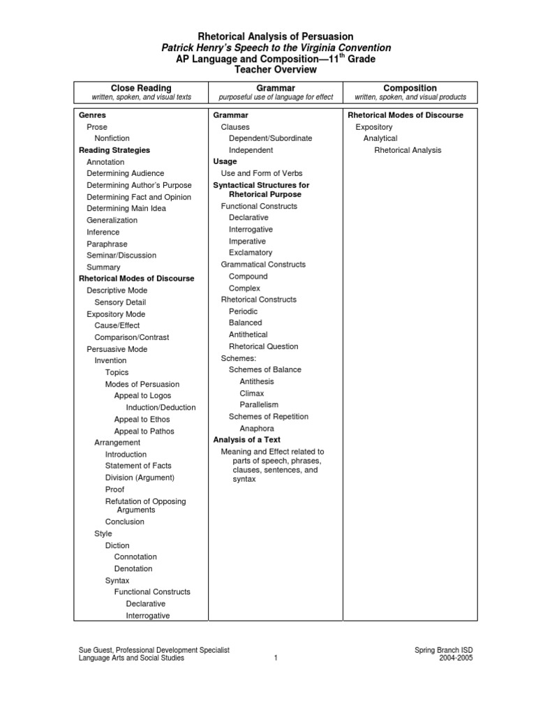 Patrick Henry | PDF | Rhetoric | Argument