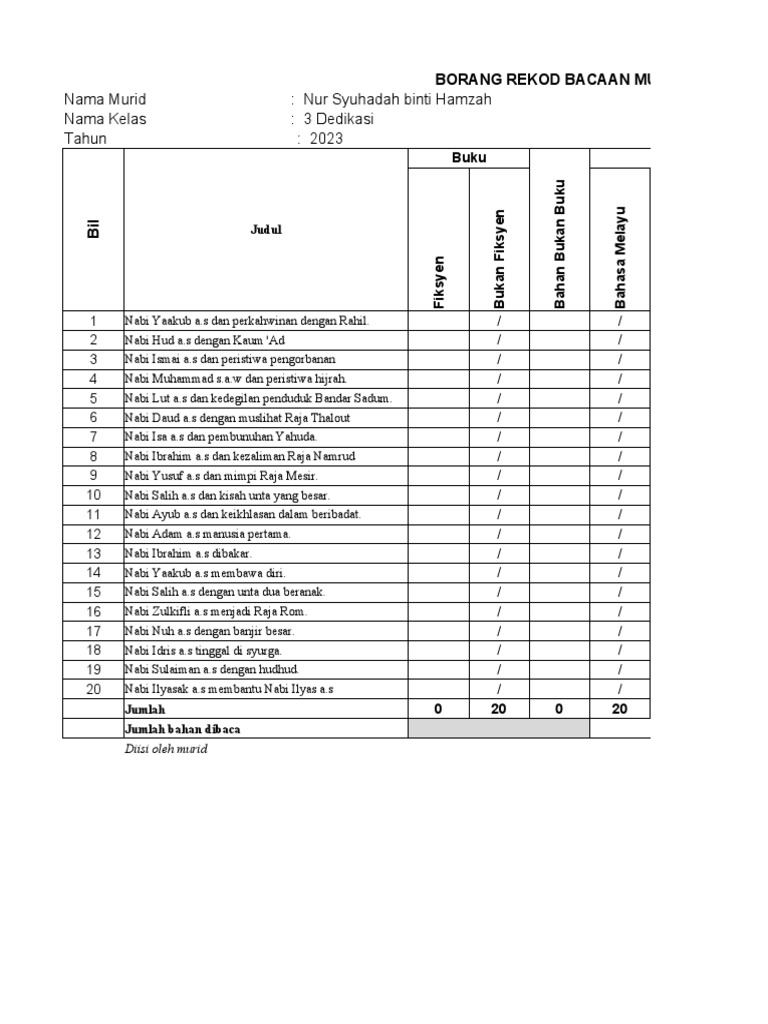 BORANG REKOD BACAAN Syuhadah | PDF