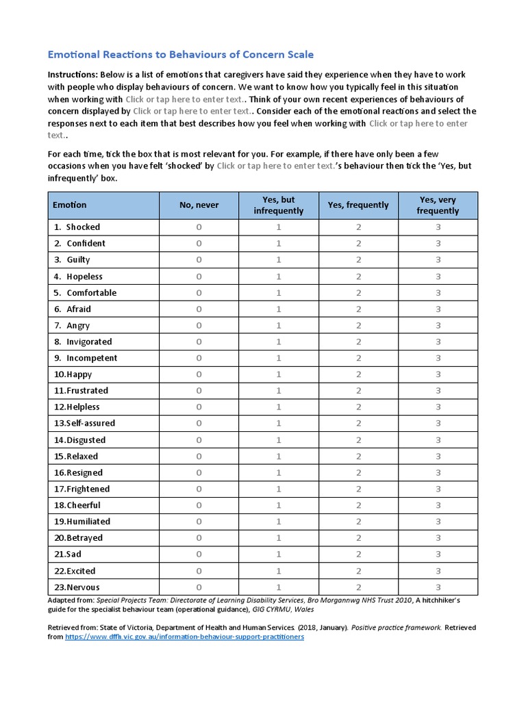 Emotional Reactions To Behaviours of Concern Scale | PDF | Cognition ...