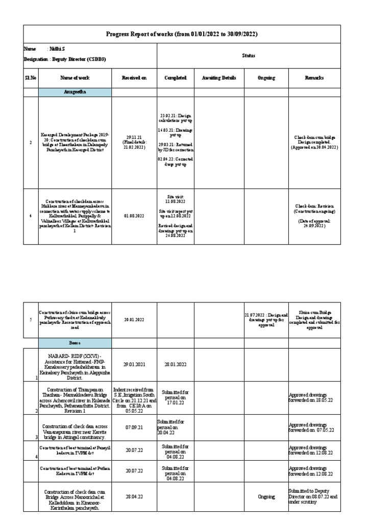 JAOP Progress Report | PDF | Dam | Spillway
