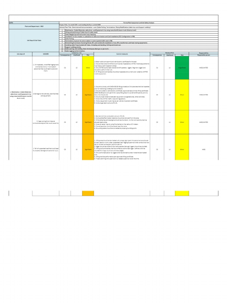 Jsa Electrical | PDF
