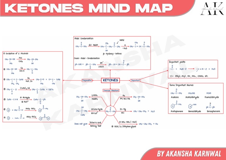 Ketones Mind Map | PDF