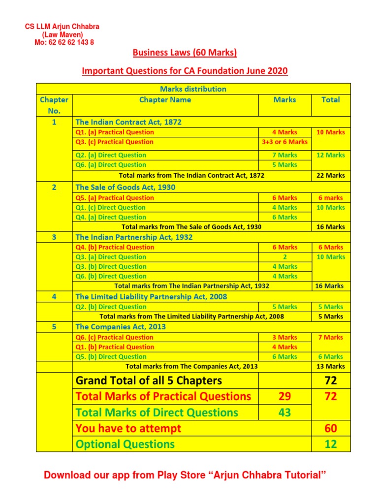 Law Imp. Questions by Act | PDF | Partnership | Loans