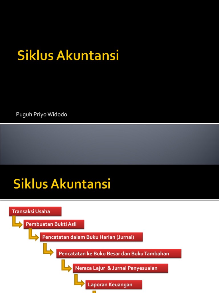 Materi TM. 2 Siklus Anggaran | PDF