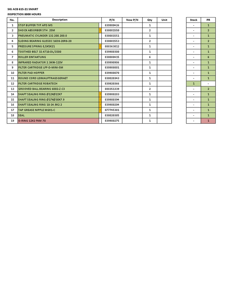 SIG ACB 615-21 - Inspection 8000 hours | PDF