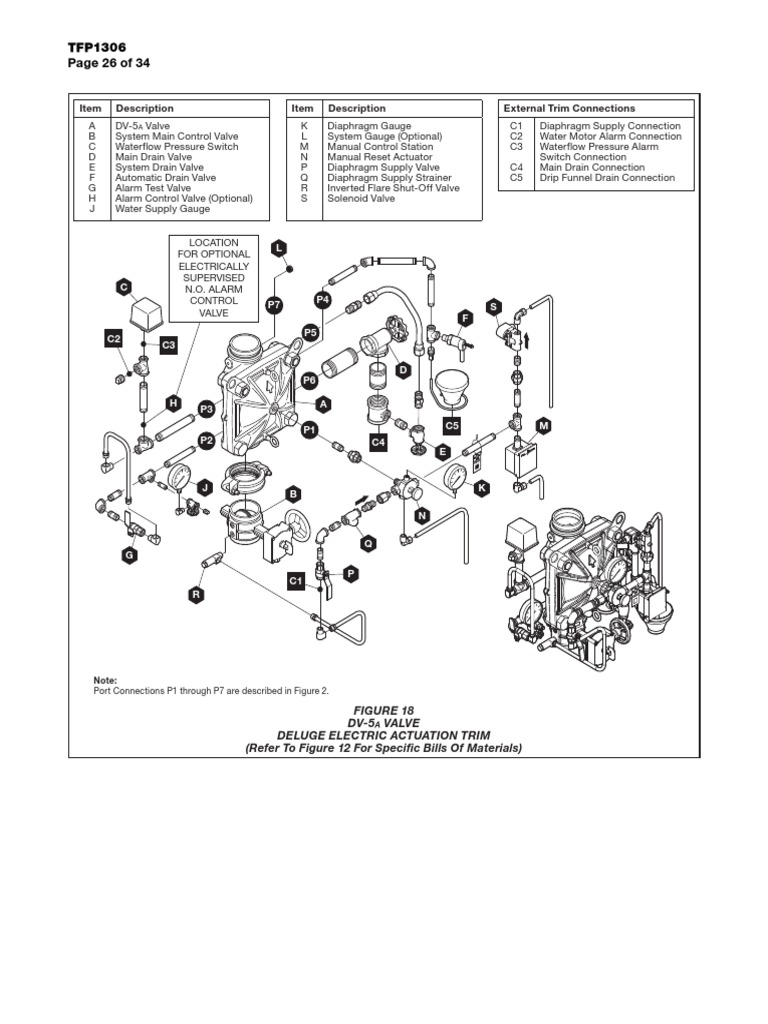 Tyco - DV-5A Trim - Assembled | PDF