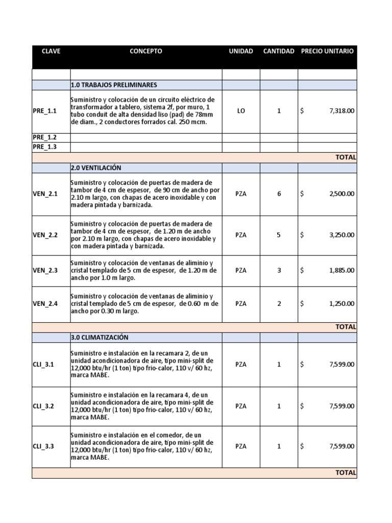 Catalogo de Conceptos | PDF