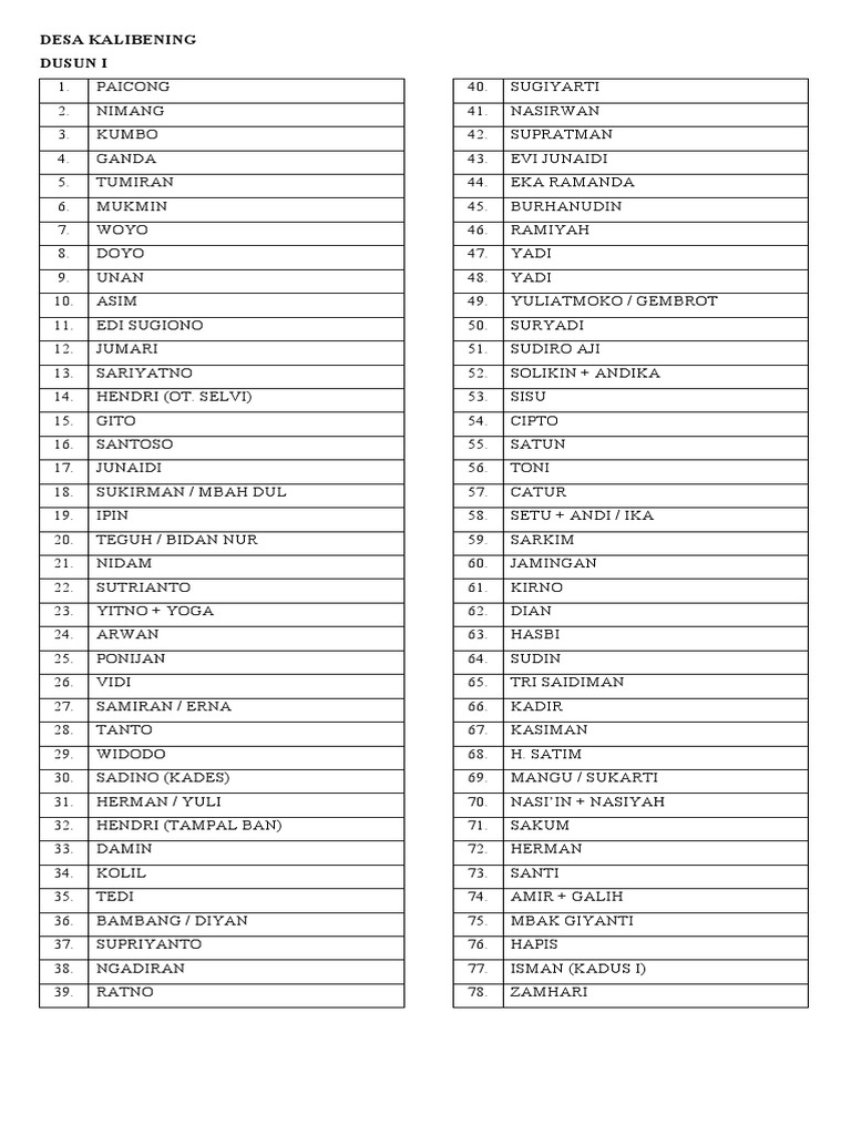 Data Punjungan Desa Kalibening | PDF