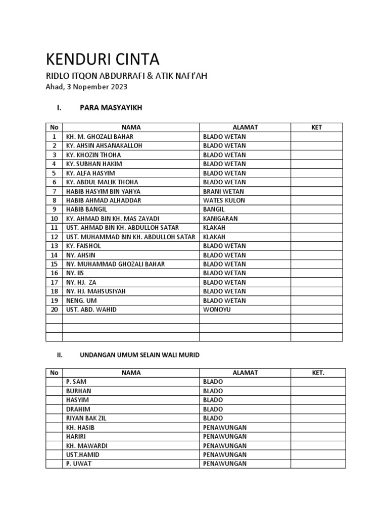 Kenduri Cinta | PDF | Islamic Branches