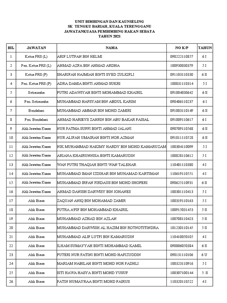 Pembimbing Rakan Sebaya (PRS) | PDF