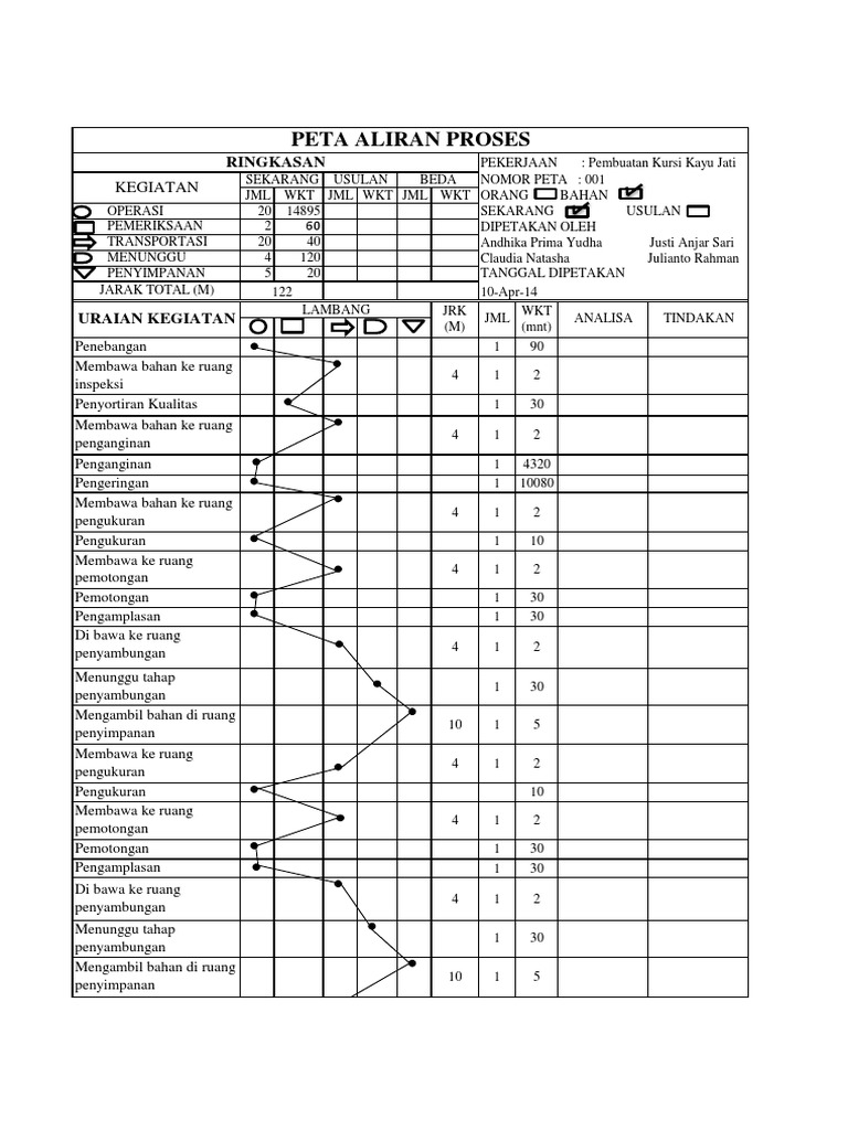 PETA ALIRAN PROSES | PDF