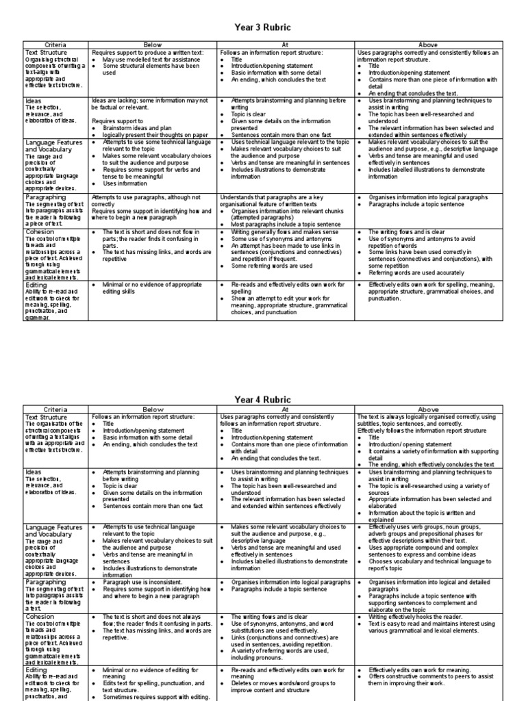 English Rubrics | Download Free PDF | Word | Sentence (Linguistics)