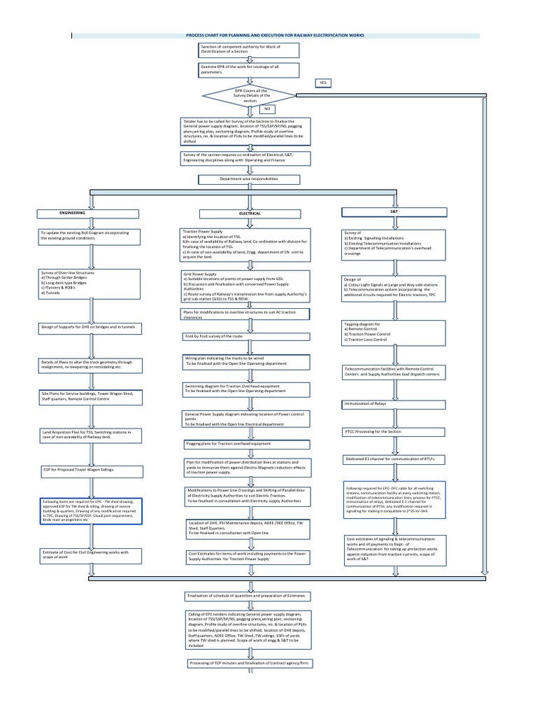 Guidelines For RE Works | PDF | Transport Infrastructure | Manufactured ...