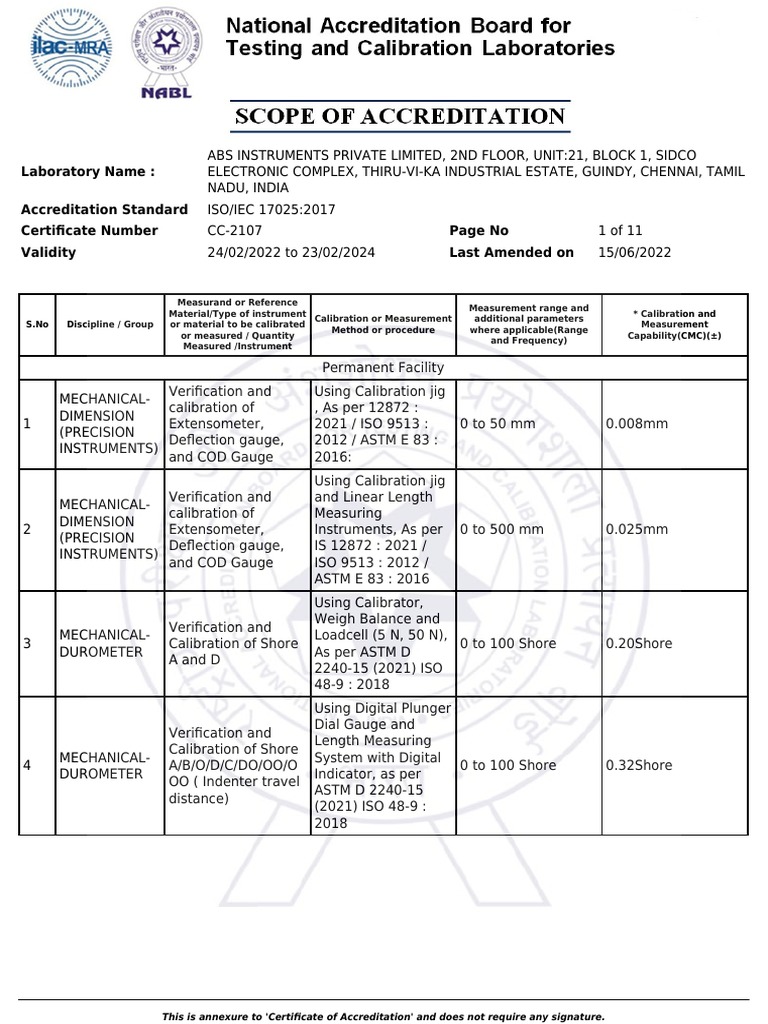 Scope CC 2107 | PDF | Calibration | Verification And Validation