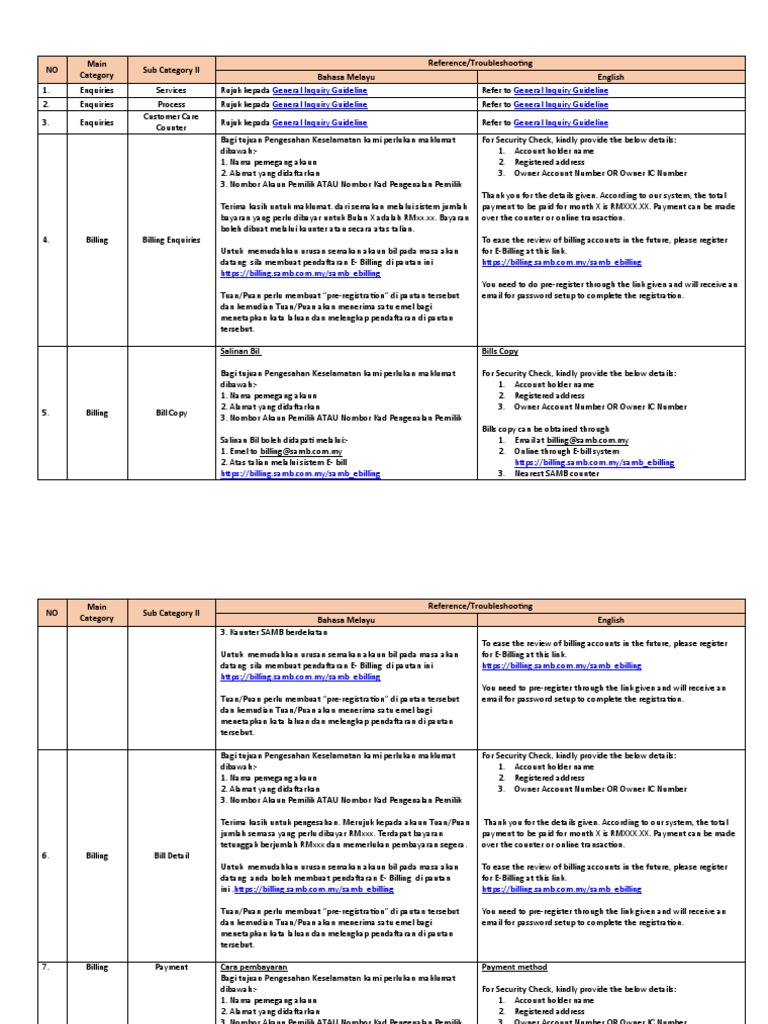 Guideline and Troubleshooting SAMB-Updated 2023 | PDF