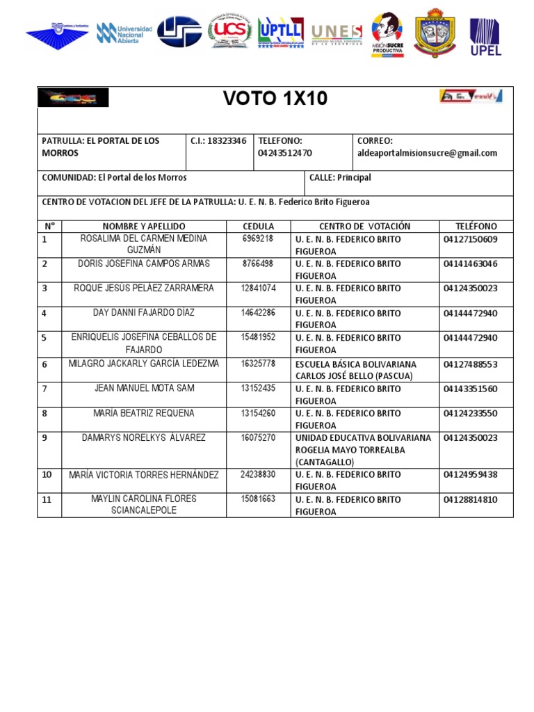 FORMATO 1X10 2021 | PDF