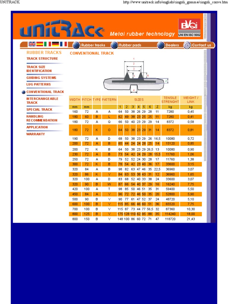 Rubber Track Size Guide and Chart | PDF | Nature