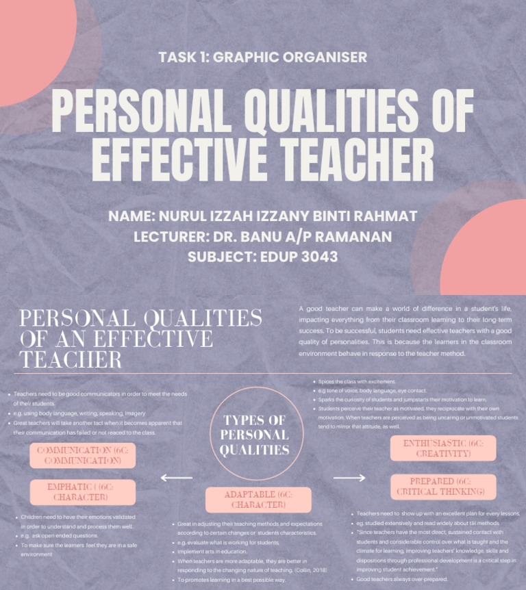 Leadership Mind Map | PDF | Teachers | Learning